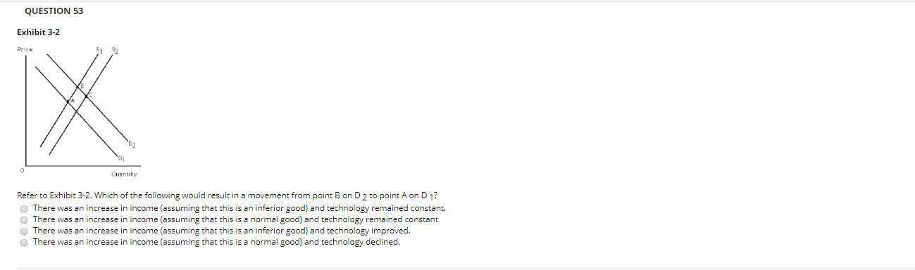 Solved QUESTION 53 Exhibit 3-2 Price Quantity Refer to | Chegg.com Solved QUESTION 53 Exhibit 3-2 Price Quantity Refer to | Chegg.com