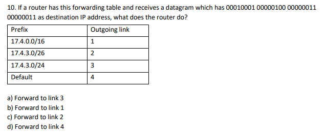 Solved 10. If a router has this forwarding table and | Chegg.com