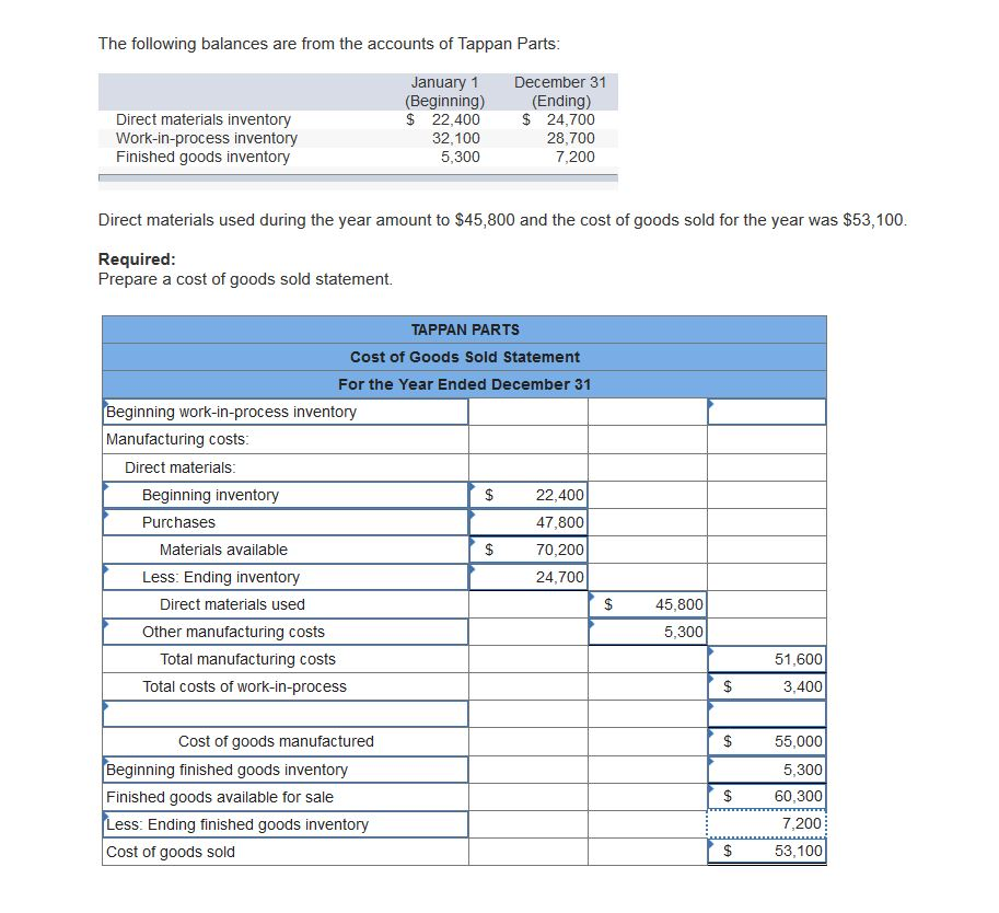 Solved The following balances are from the accounts of | Chegg.com
