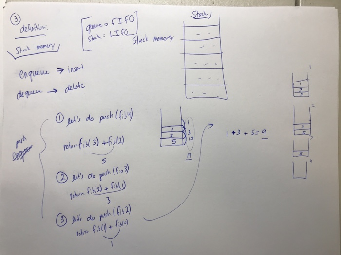 Solved Problem 3 Stack memory is implemented as a stack data | Chegg.com
