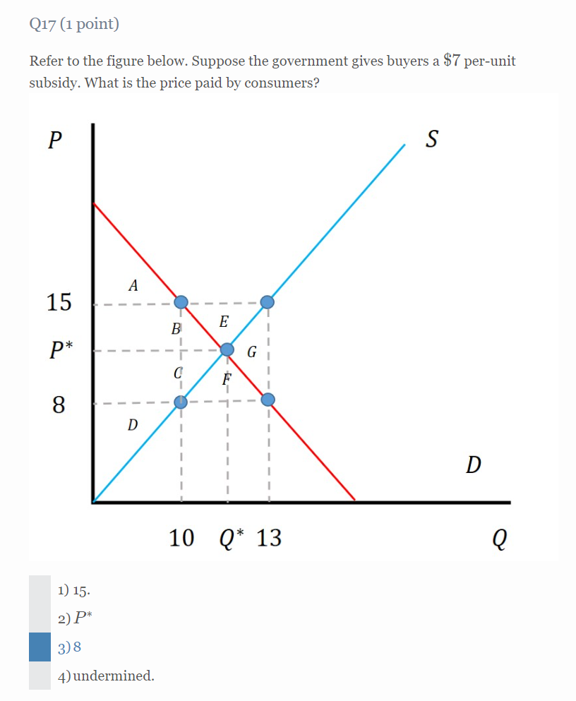 Solved Q16 (1 point) Refer to the figure below. Suppose the | Chegg.com