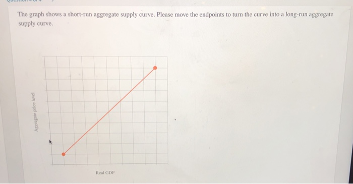 Solved The graph shows a short-run aggregate supply curve. | Chegg.com