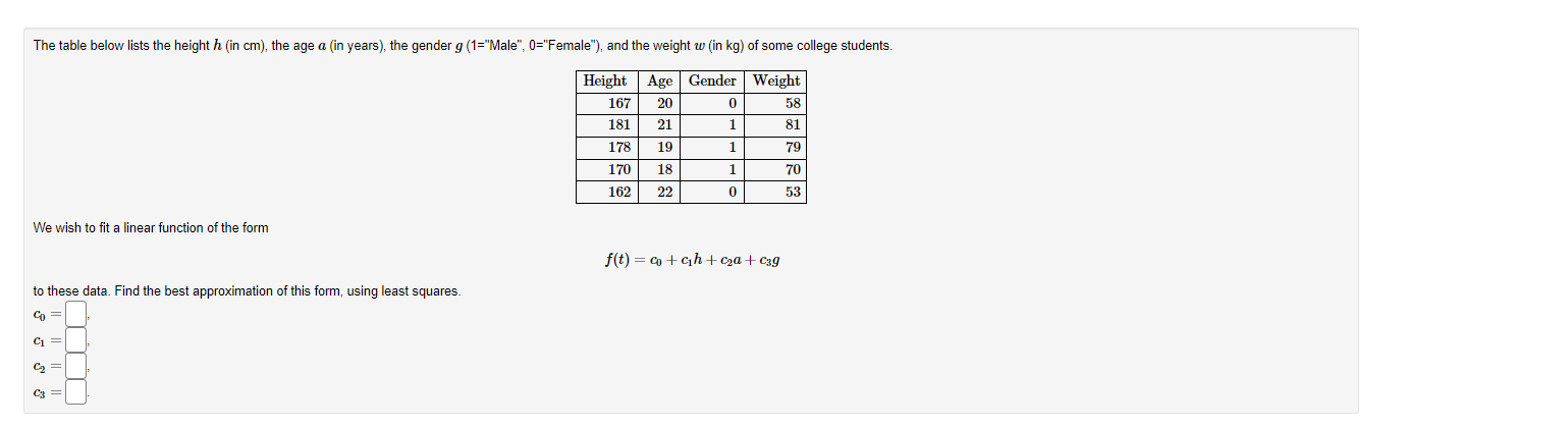 Solved We wish to fit a linear function of the form | Chegg.com | Chegg.com