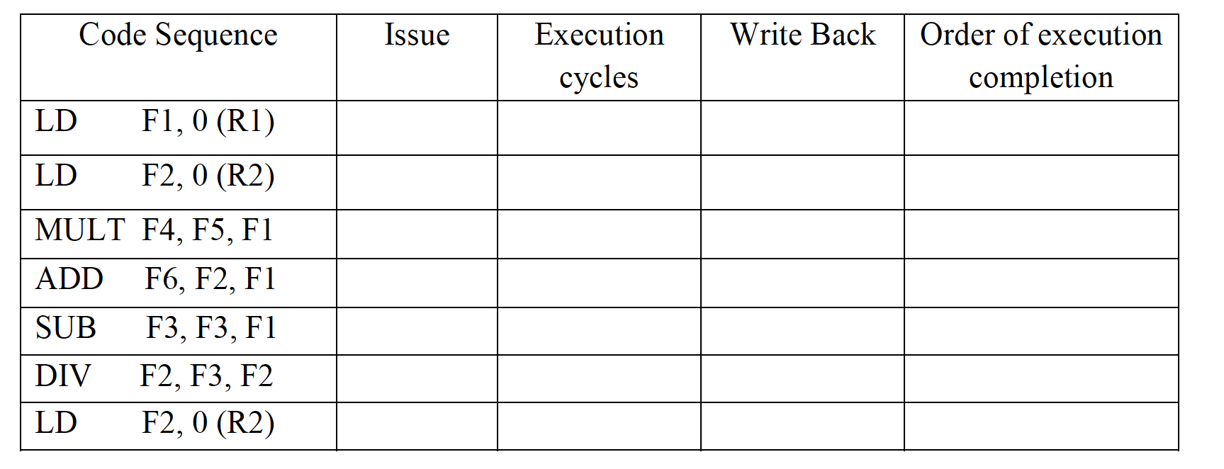 Q2: Fill out the table for a dynamically | Chegg.com