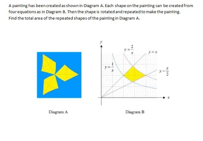 Solved A painting has been created as shown in Diagram A. | Chegg.com