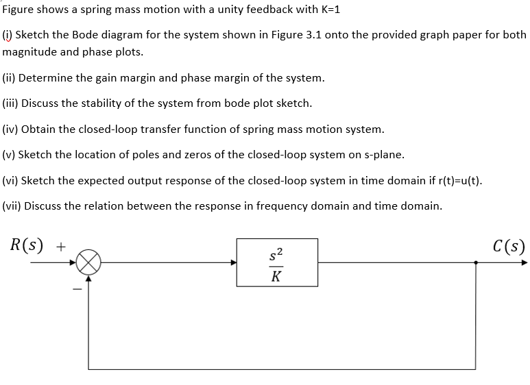 Solved Figure shows a spring mass motion with a unity | Chegg.com