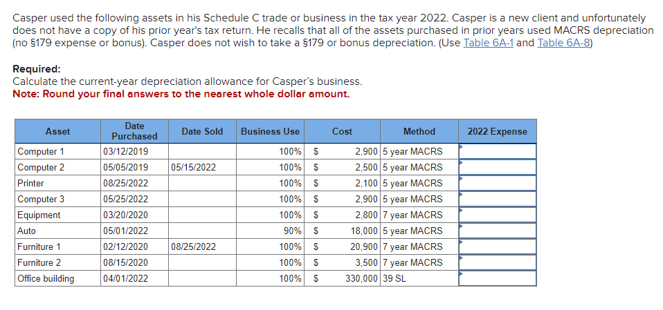 Solved Casper used the following assets in his Schedule C | Chegg.com