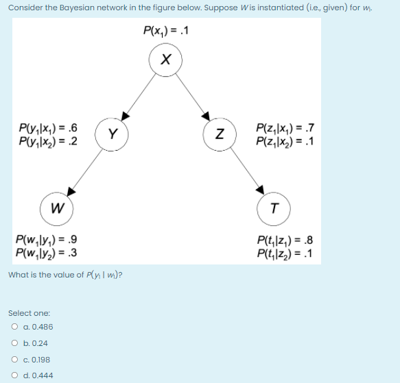 Solved Consider the Bayesian network in the figure below. | Chegg.com