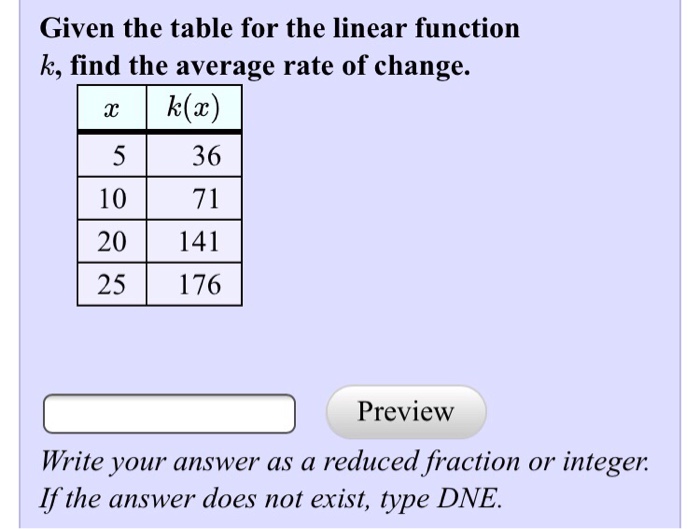 Solved Given the table for the linear function k, find the | Chegg.com