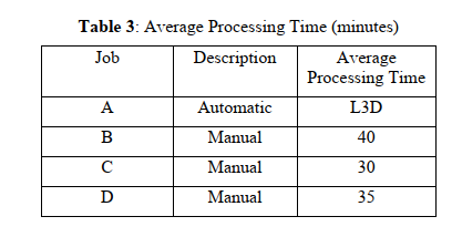 Solved (b) Table 3 shows the process sequence in a | Chegg.com