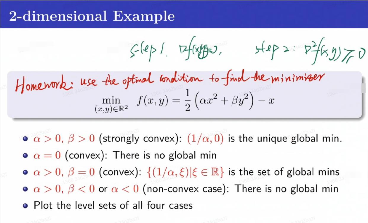 Solved 2-dimensional Example Glep 1. ∇f(x)y=0, step 2: | Chegg.com