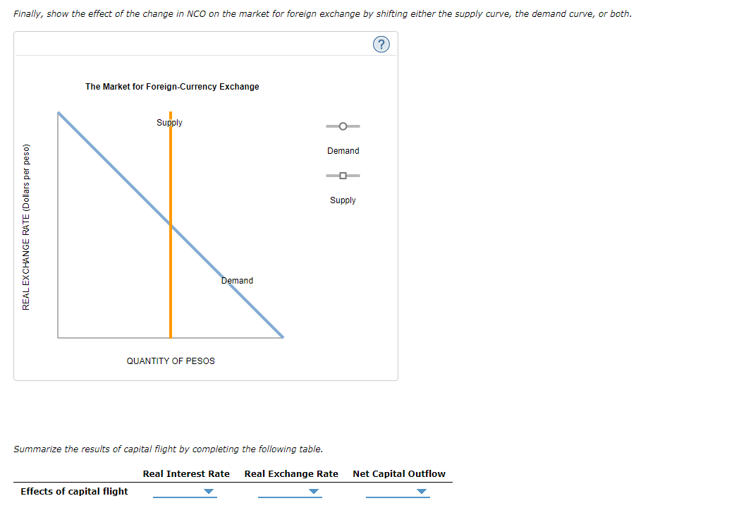 Solved 5. Capital flight The following graphs depict the | Chegg.com