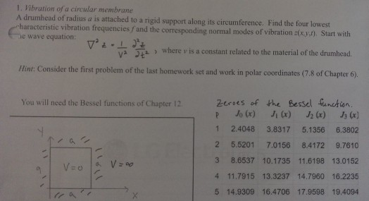 1. Vibration of a circular membrane A drumhead of | Chegg.com