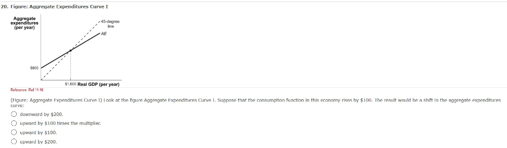 Solved 20. Figure: Aggregate Expenditures Curve I Agg | Chegg.com