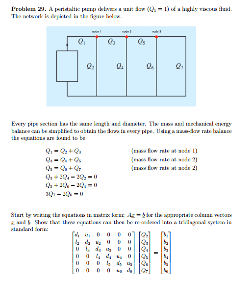 Solved Problem 29. A peristaltic pump delivers a unit flow | Chegg.com