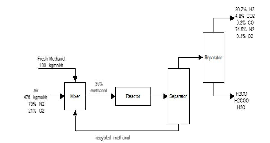 Solved Formaldehyde (H2CO) can be produced industrially by | Chegg.com