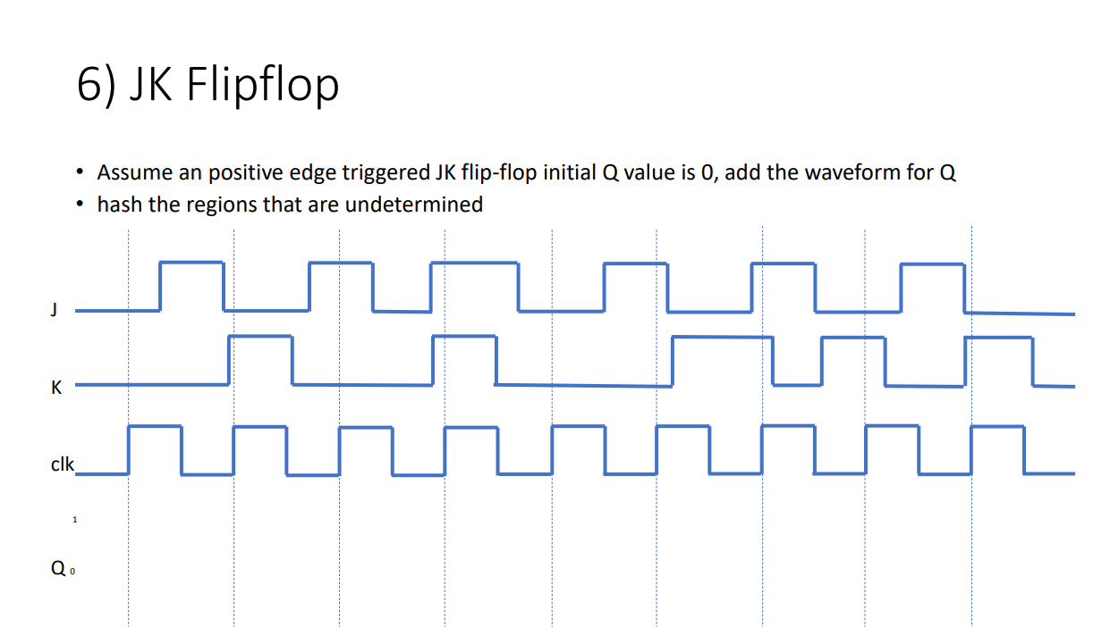 Solved 6) JK Flipflop • Assume an positive edge triggered JK | Chegg.com