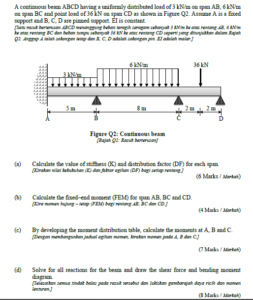 Solved A continuous beam ABCD having a uniformly distributed | Chegg.com
