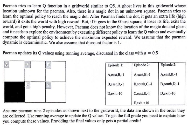 Solved Pacman tries to learn Q function in a gridworld | Chegg.com