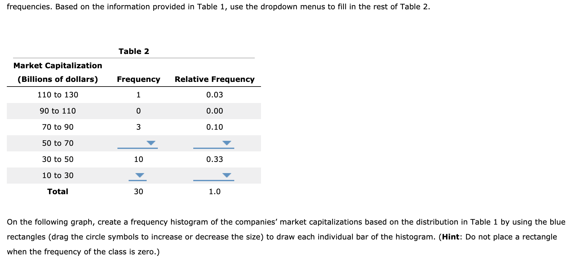 Solved 2. Summarizing interval data - Frequency | Chegg.com