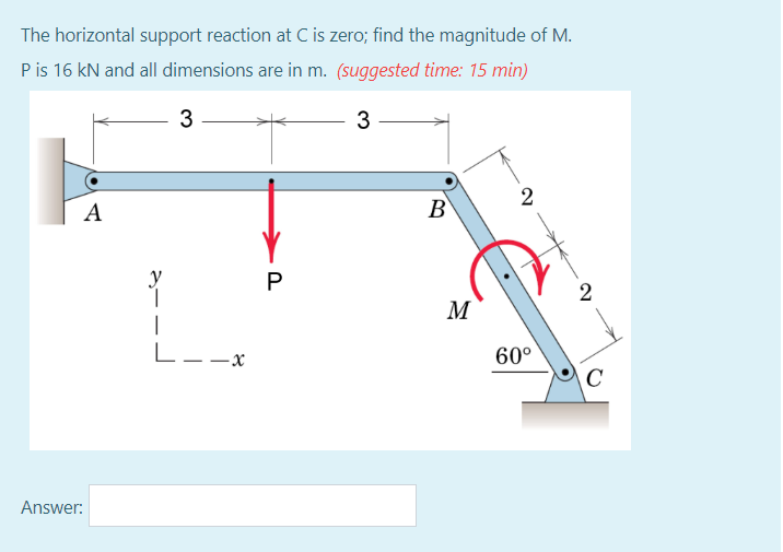 Solved The horizontal support reaction at C is zero; find | Chegg.com