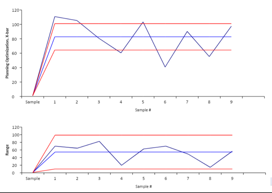 Solved Control LimitsDescribe how Control Limits would be | Chegg.com