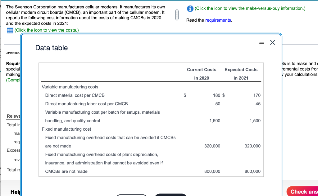 Solved (Click the icon to view the make-versus-buy | Chegg.com