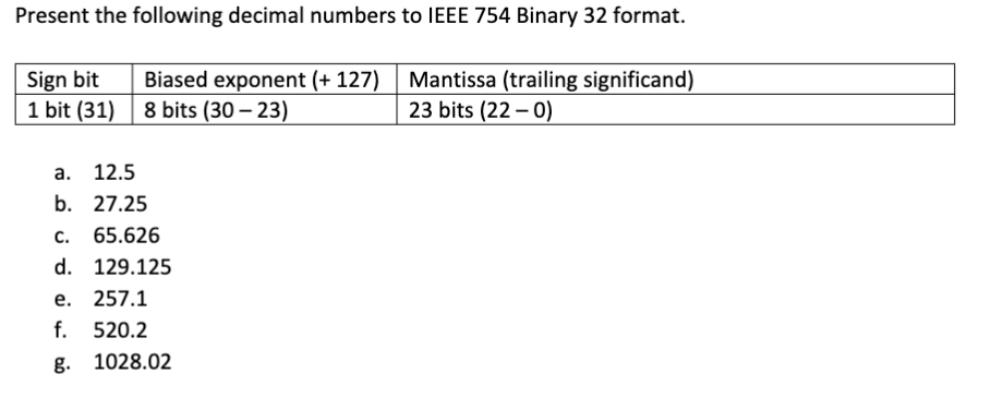 Solved Present the following decimal numbers to IEEE 754 | Chegg.com