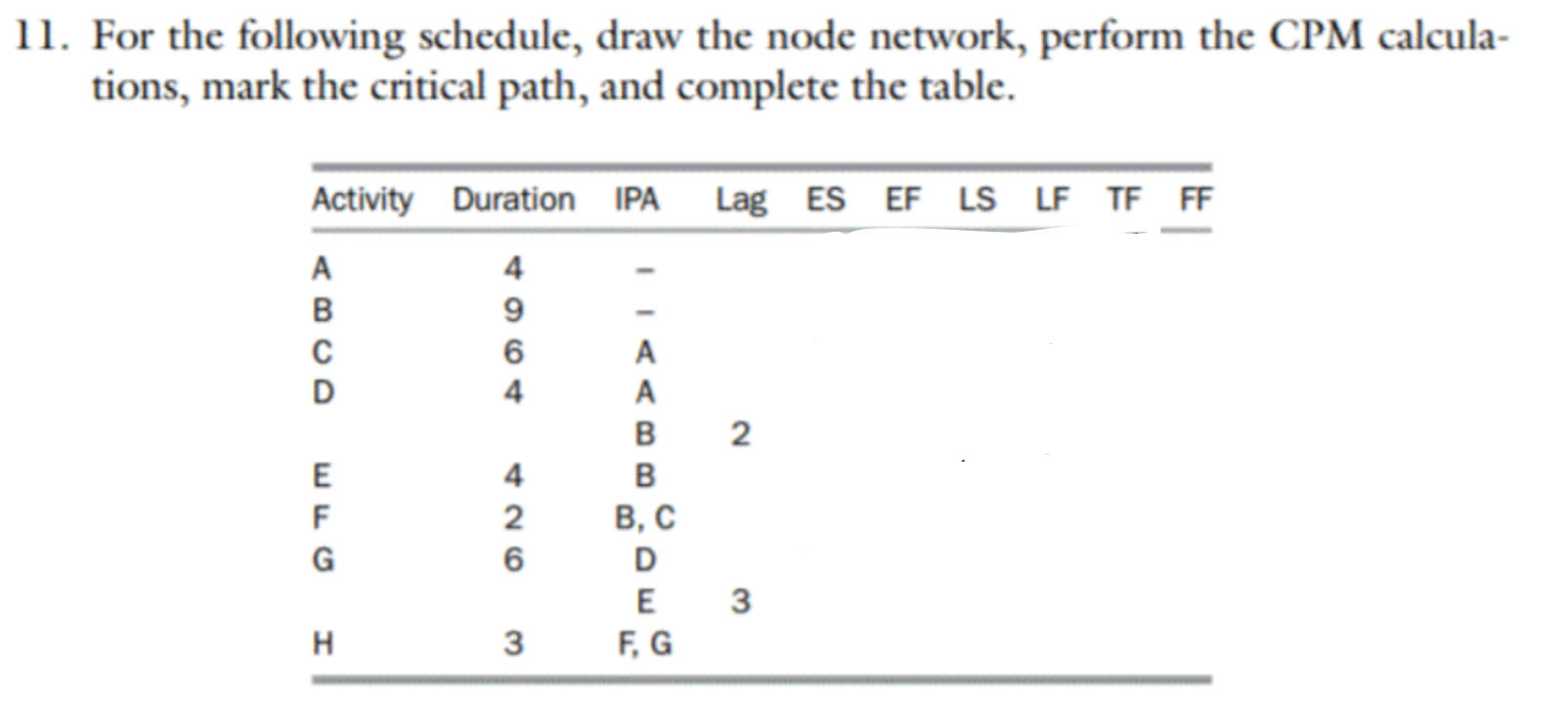 Solved 11. For the following schedule, draw the node | Chegg.com