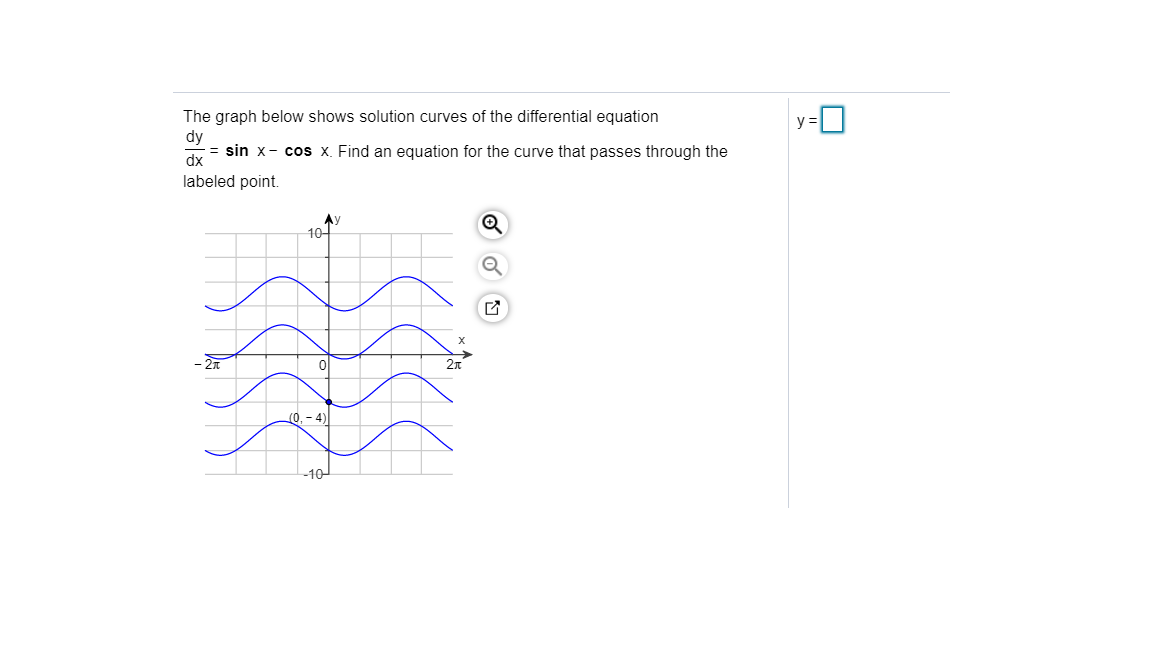 Solved y=0 The graph below shows solution curves of the | Chegg.com