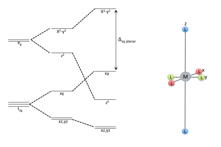 Solved Below is a diagram of a d-splitting going from an | Chegg.com