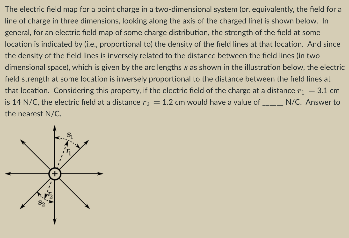 Solved The electric field map for a point charge in a | Chegg.com