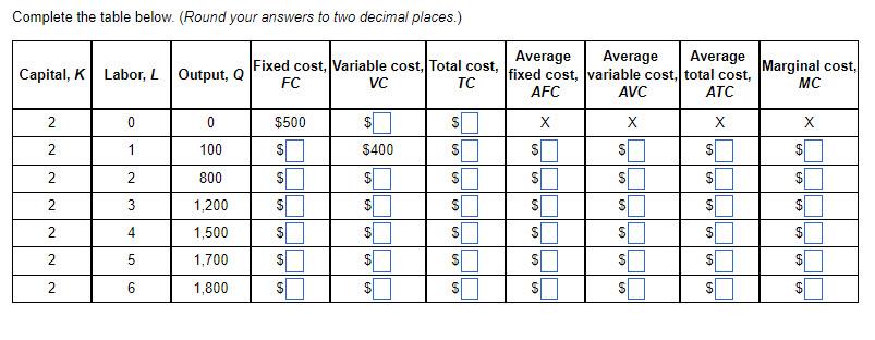 Solved Complete the table below. (Round your answers to two | Chegg.com