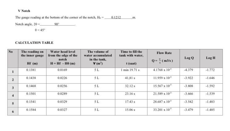 Solved Rectangular Notch The gauge reading at the bottom of | Chegg.com