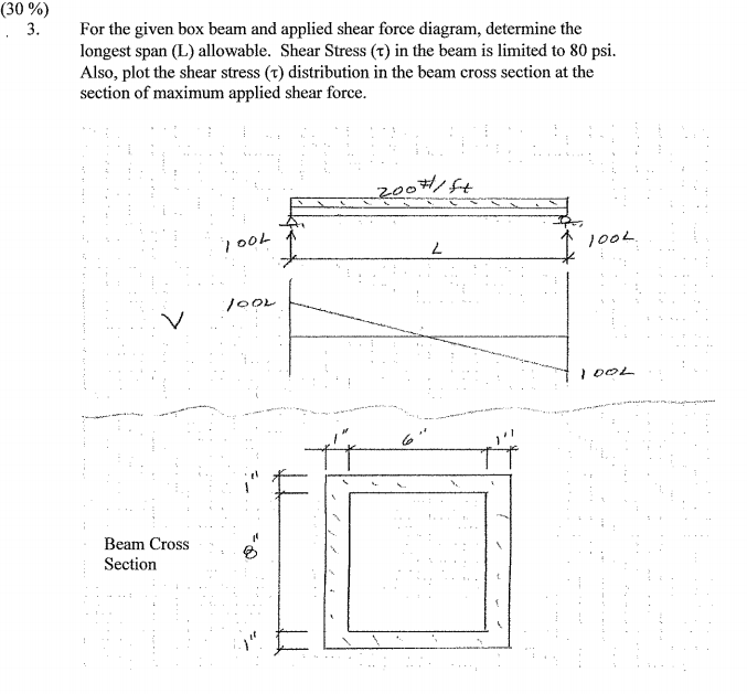 Solved (30%) 3. For the given box beam and applied shear | Chegg.com