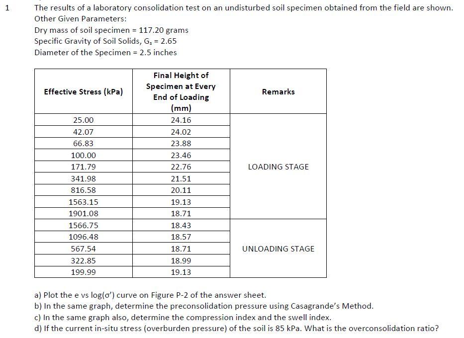 Solved 1 The results of a laboratory consolidation test on | Chegg.com