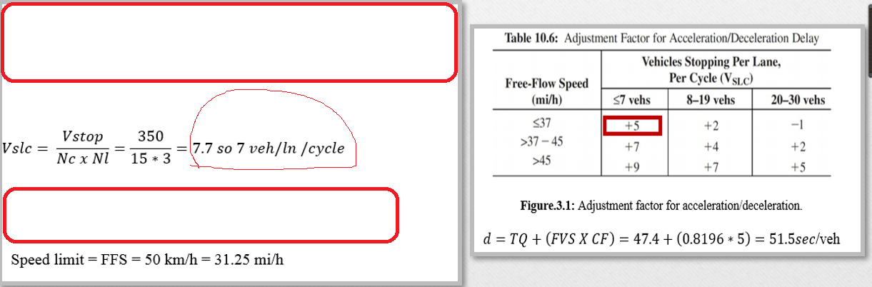 Solved traffic engineering - delay study my question is | Chegg.com