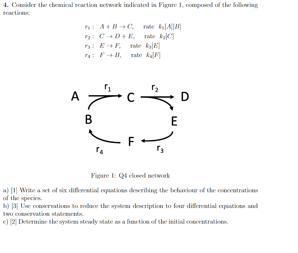 Solved 4. Consider the chemical reaction network indicated | Chegg.com