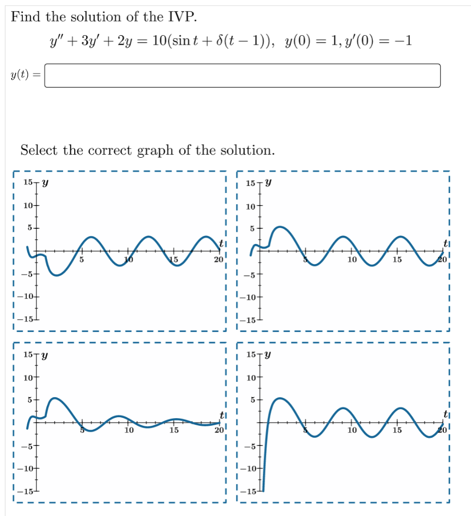 Solved Find the solution of the IVP. | Chegg.com