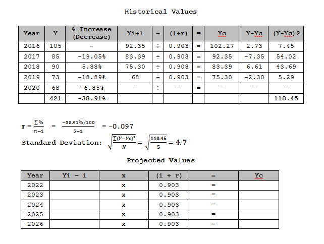 Historical Values Year Y % Increase (Decrease) Yi+1 | Chegg.com