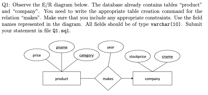 Solved Q1: Observe the E/R diagram below. The database | Chegg.com