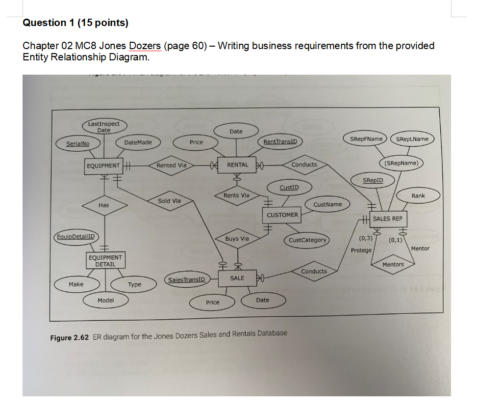 Solved Chapter 02 MC8 Jones Dozers (page 60) - Writing | Chegg.com