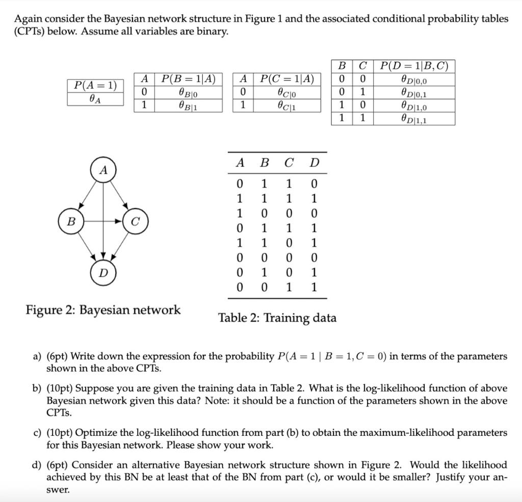 Again Consider The Bayesian Network Structure In