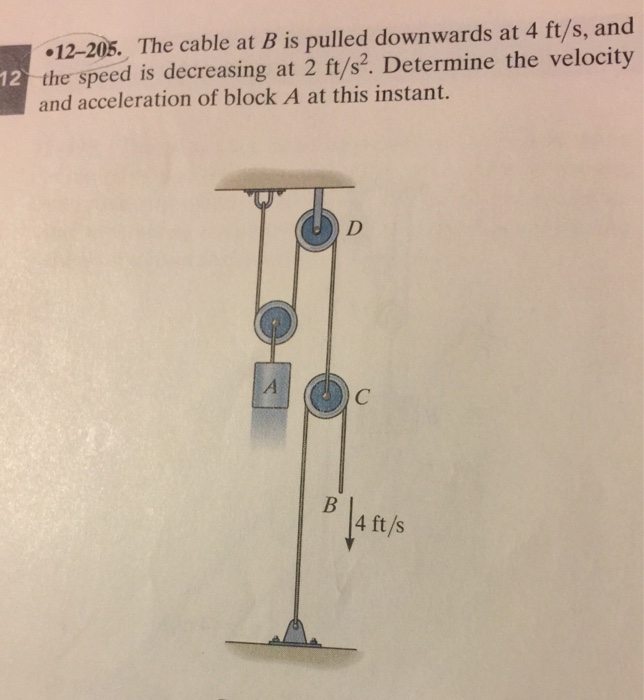 Solved 12-198. Ii end A of the rope moves downward with a | Chegg.com