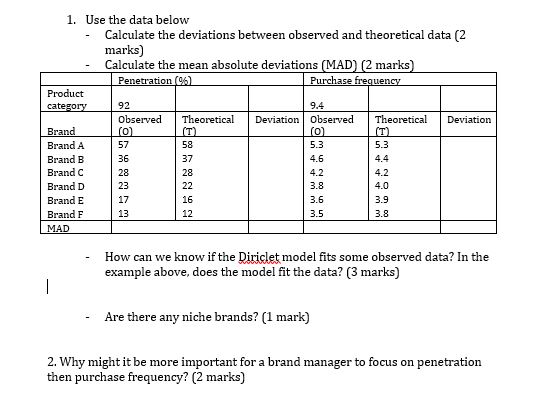 1. Use the data below Calculate the deviations | Chegg.com