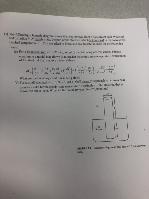 Solved al from a hot solvent bath by a steel rod of radius | Chegg.com