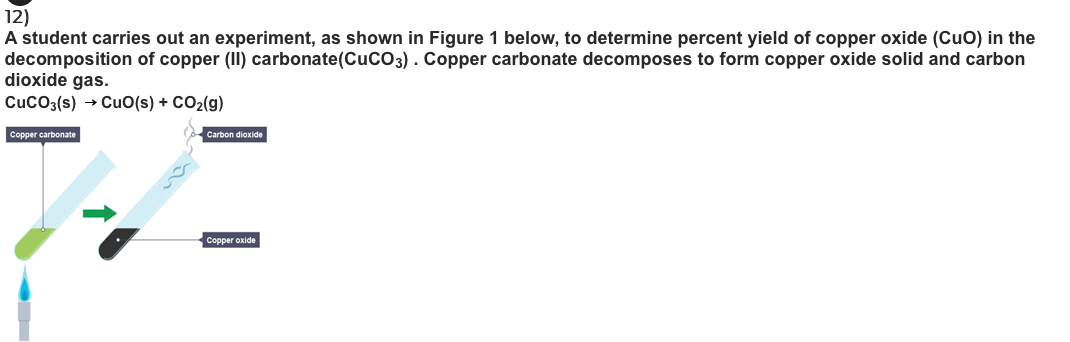 Solved 12) A student carries out an experiment, as shown in | Chegg.com