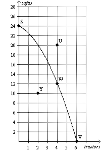 Solved Refer to Figure 2-10, Panel (a) and Panel (b). Which | Chegg.com