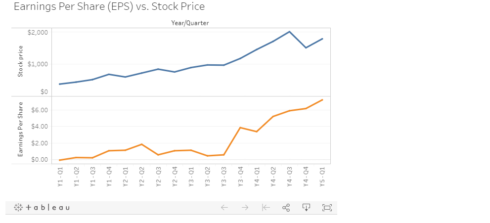 Solved Unit 3 Application Assignment Saved 9 Required | Chegg.com
