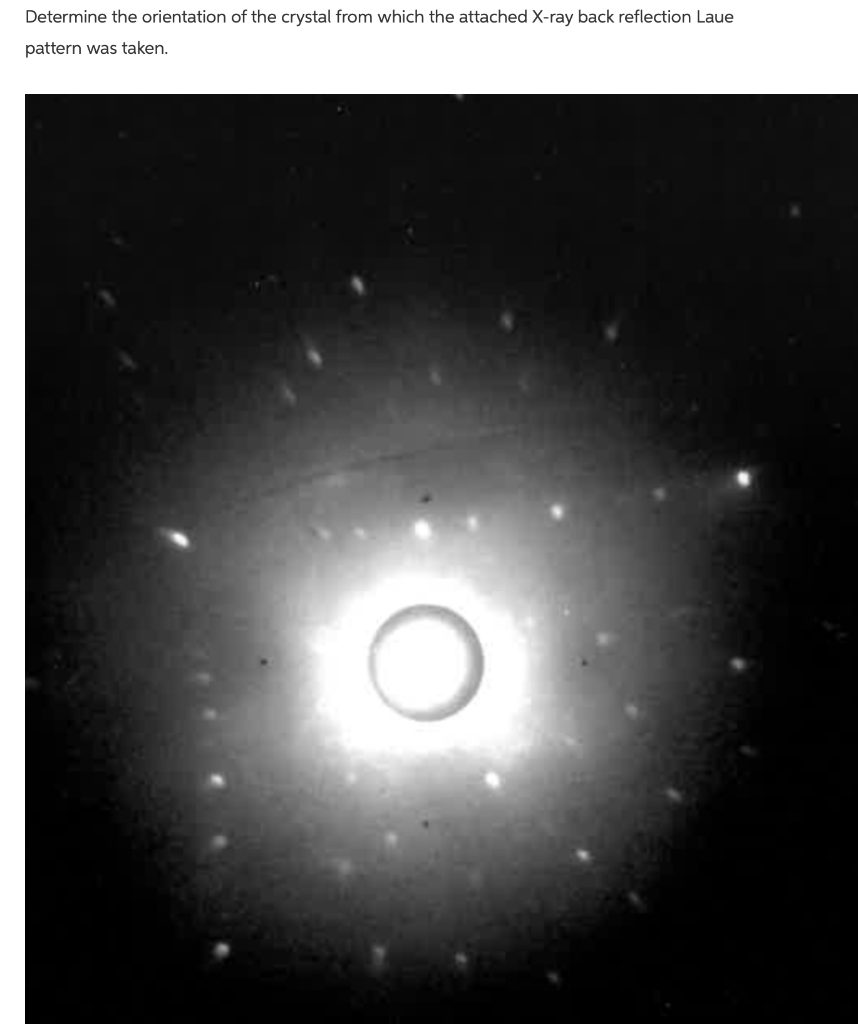 Solved Determine the orientation of the crystal from which | Chegg.com